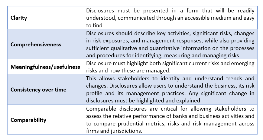 UK Pillar 3 disclosure requirements | Katalysys Ltd - Risk management ...