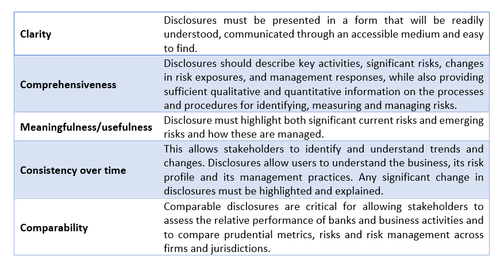 UK Pillar 3 disclosure requirements | Katalysys Ltd - Risk management ...