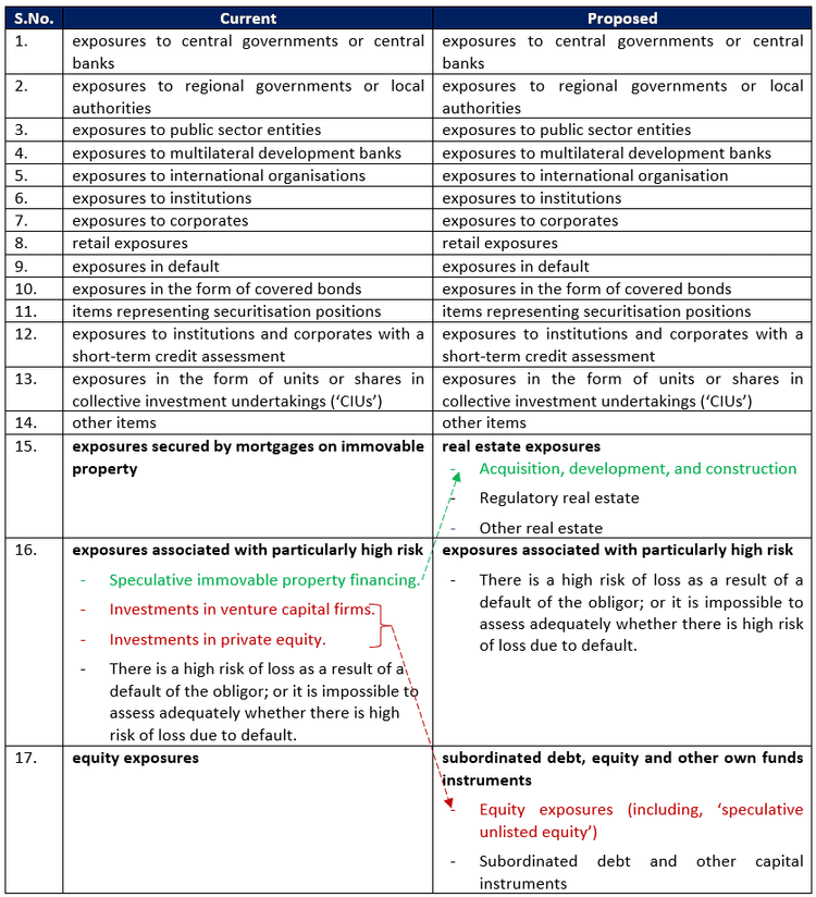 UK Basel 3.1: An overview of the proposed changes | Katalysys Ltd ...