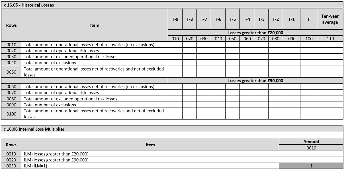UK Basel 3.1 Reporting changes | Katalysys Ltd - Risk management and ...