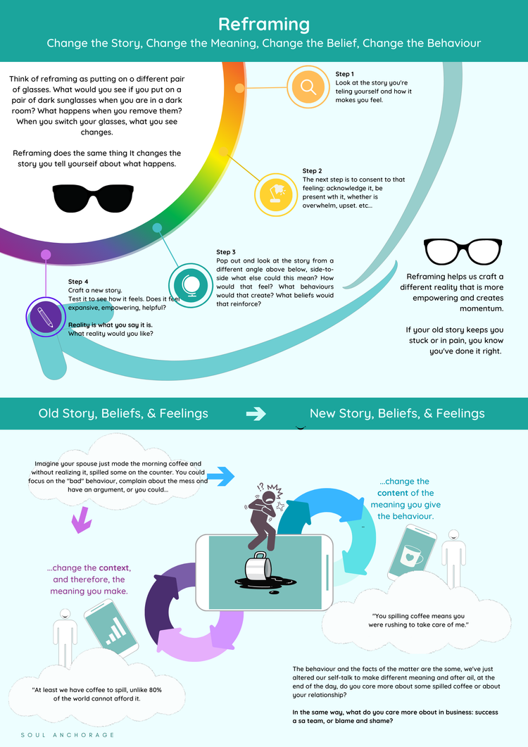 The Power of Reframing — Soul Anchorage