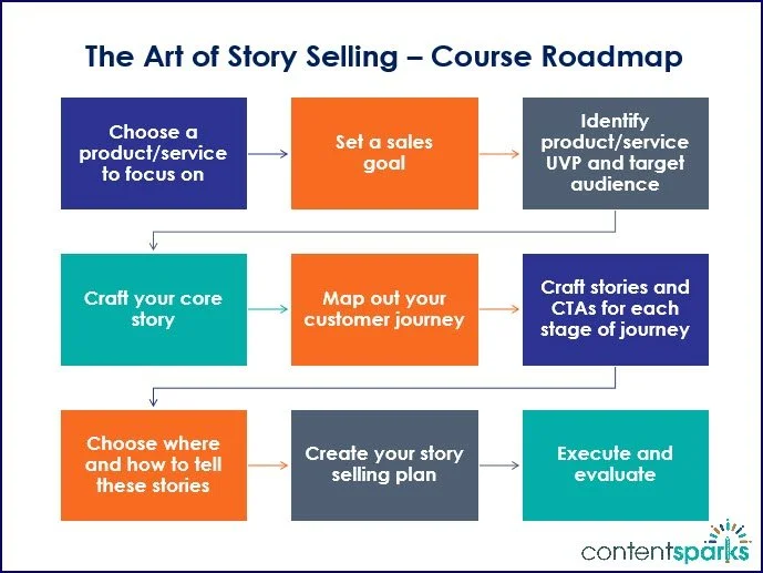 Tips on How to Engage your Audience Through Storytelling — GrahamComm