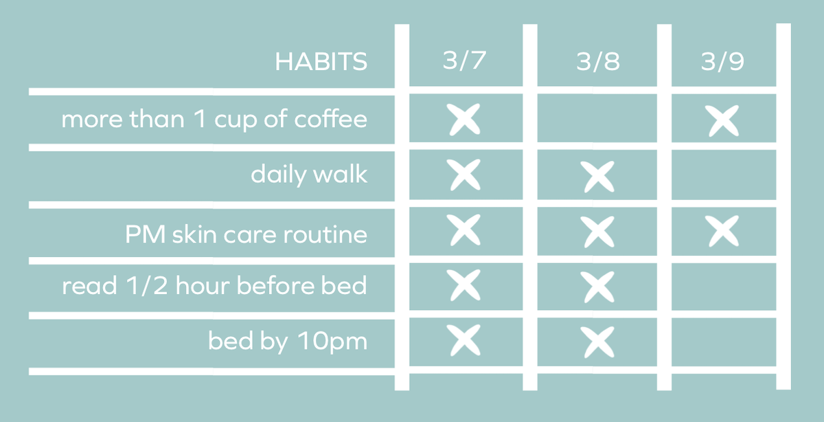 5 Steps to Optimize Your Habit Tracking & Improve Your Well-Being ...