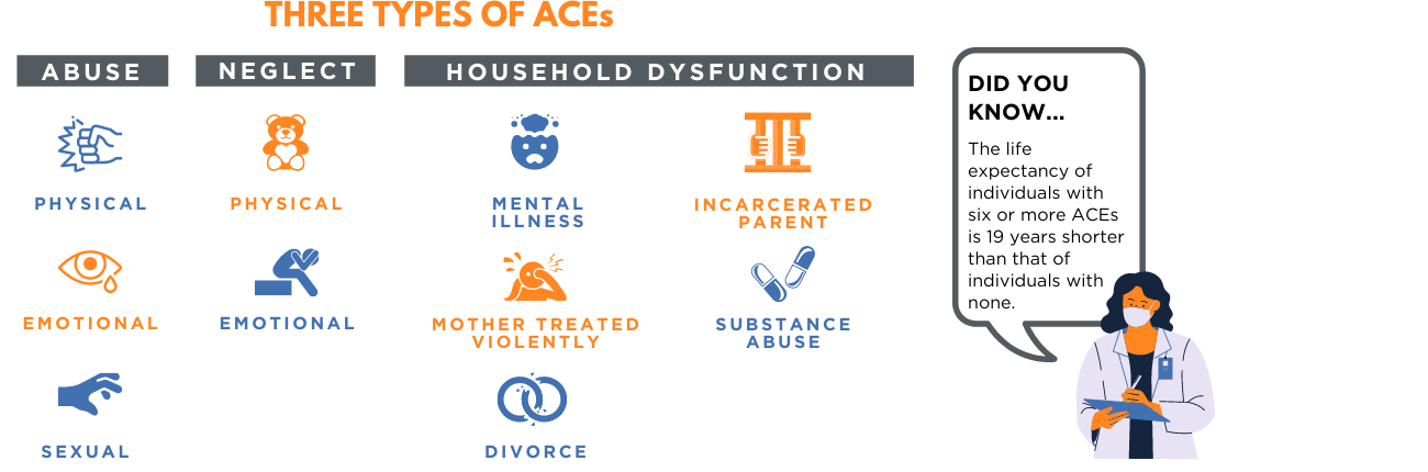 What are ACEs? — Help Me Grow Sacramento California