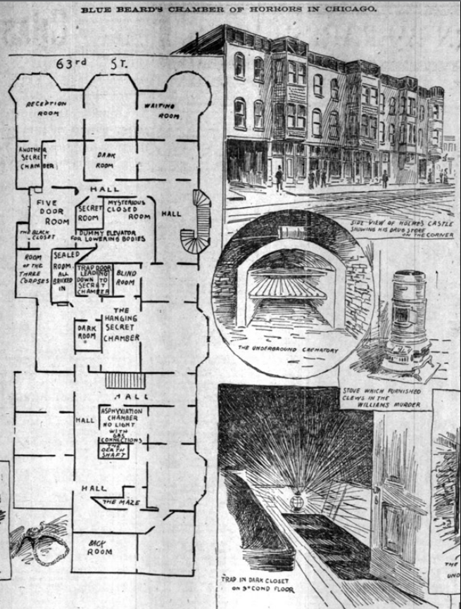 KILLER PROFILES: H.H. Holmes - The Master Of "Murder Castle" — Macabre ...