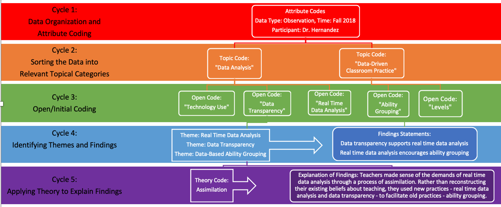 What Is A Coding Framework Qualitative Research Design Infoupdate What Is A Coding Framework Qualitative Research Design Infoupdate