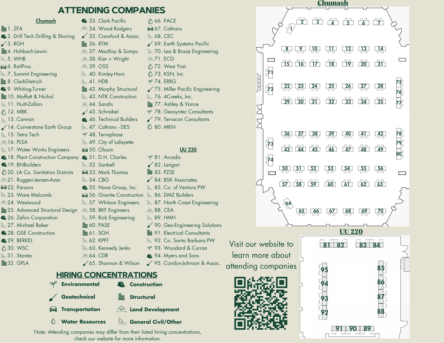 Cal Poly CE/ENVE Career Fair