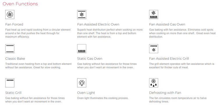 Oven symbols guide — Appliance Industries