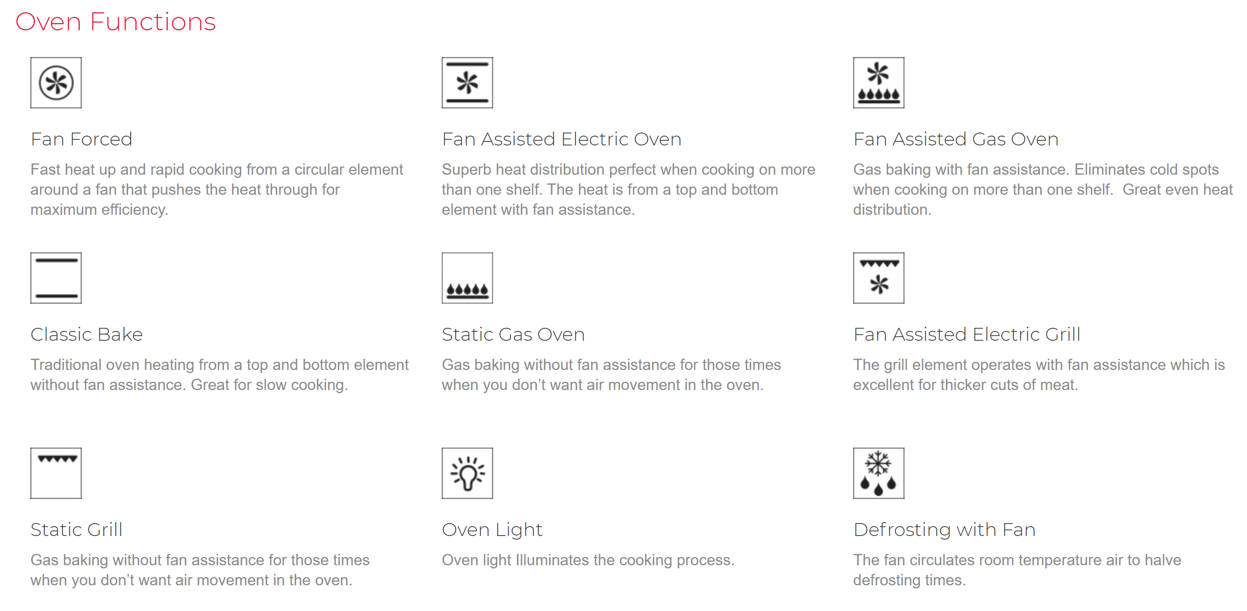 Oven Symbols Guide Appliance Industries