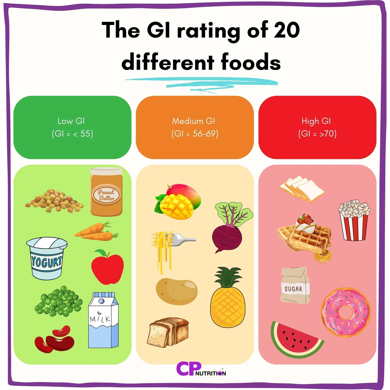 Low GI foods for PCOS: Can they really help insulin resistance ...