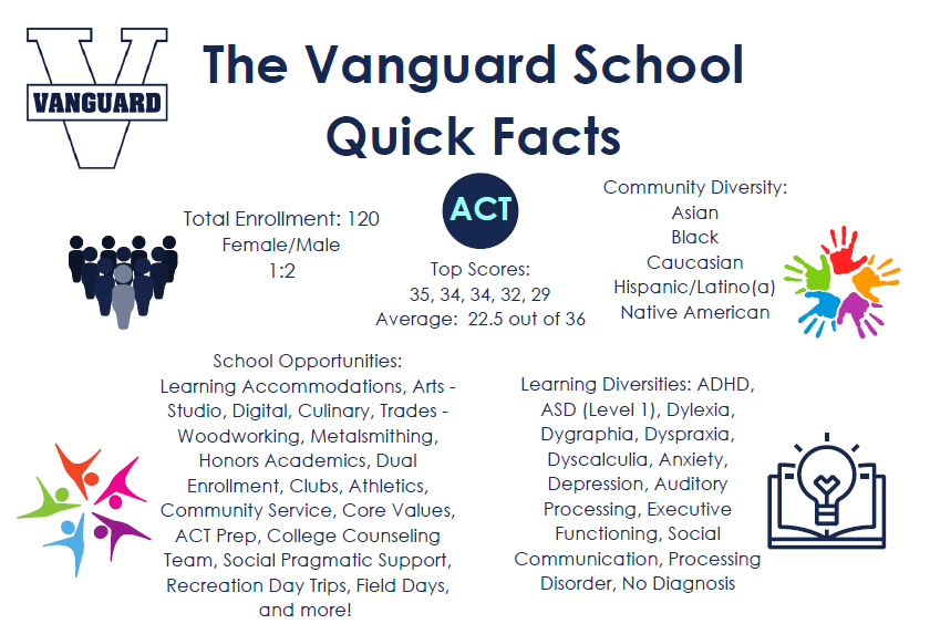 The Vanguard School