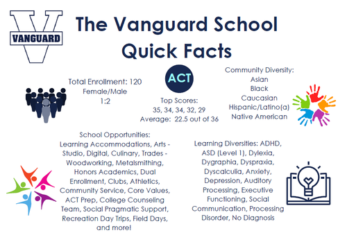The Vanguard School