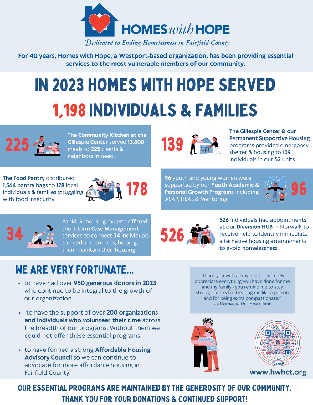 2023 Impact — Homes With Hope