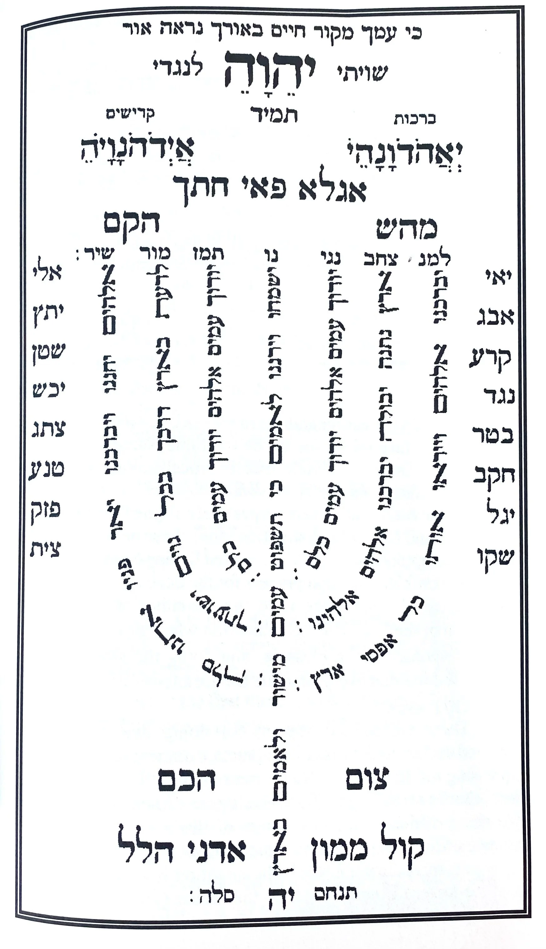 Menorah Sigils and the Psalms — Temple of Miriam