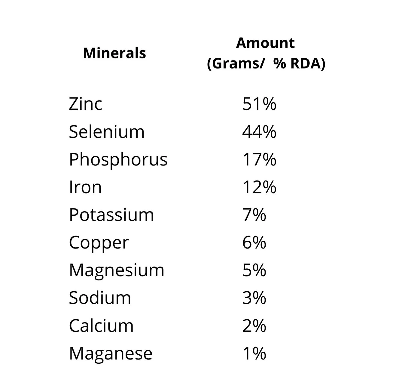 10 Health Benefits of Lamb meat — Hackamore Ranch