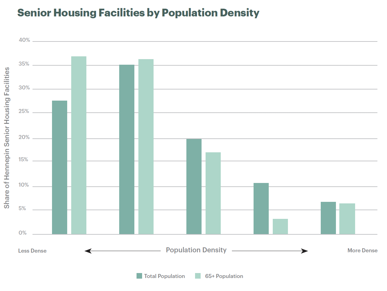 Aging in Place. But Which Place? — ENTER