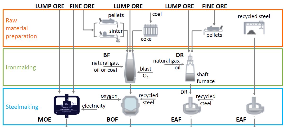 Decarbonizing Heavy Metal: Our Investment in Boston Metal — BMW i ...