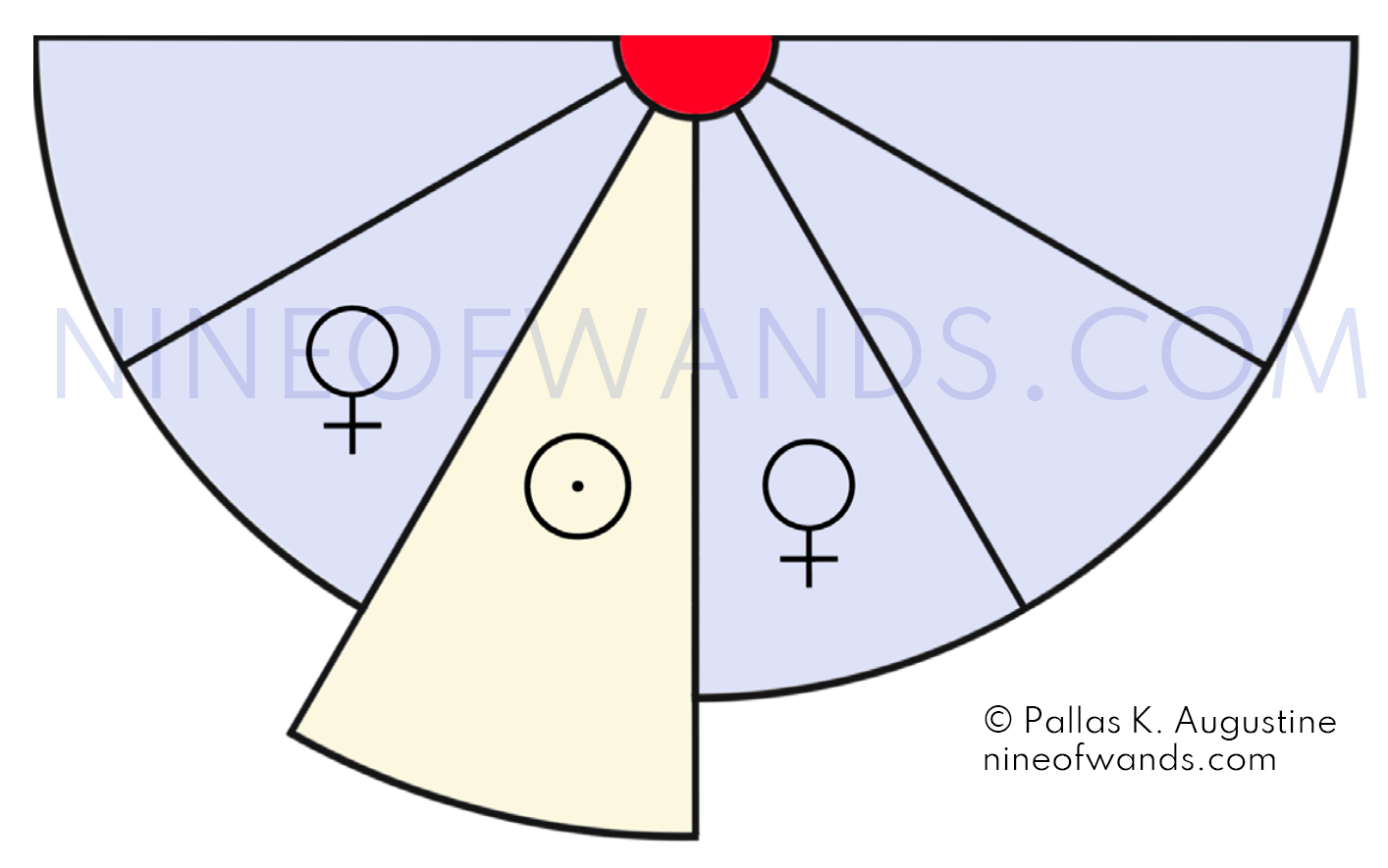 Is your Venus a Morning Star or Evening Star? Pallas’ Deep Dive Guide ...