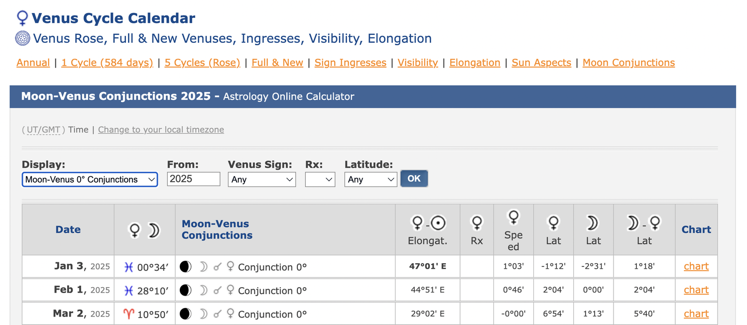 The Moon-Venus Conjunction Cycle as the Key to tracking Venus between ...