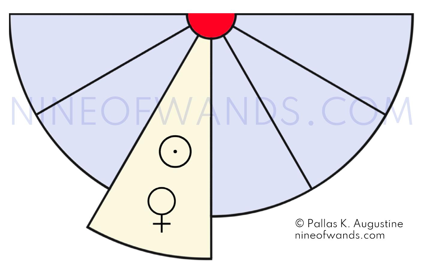 Is your Venus a Morning Star or Evening Star? Pallas’ Deep Dive Guide ...