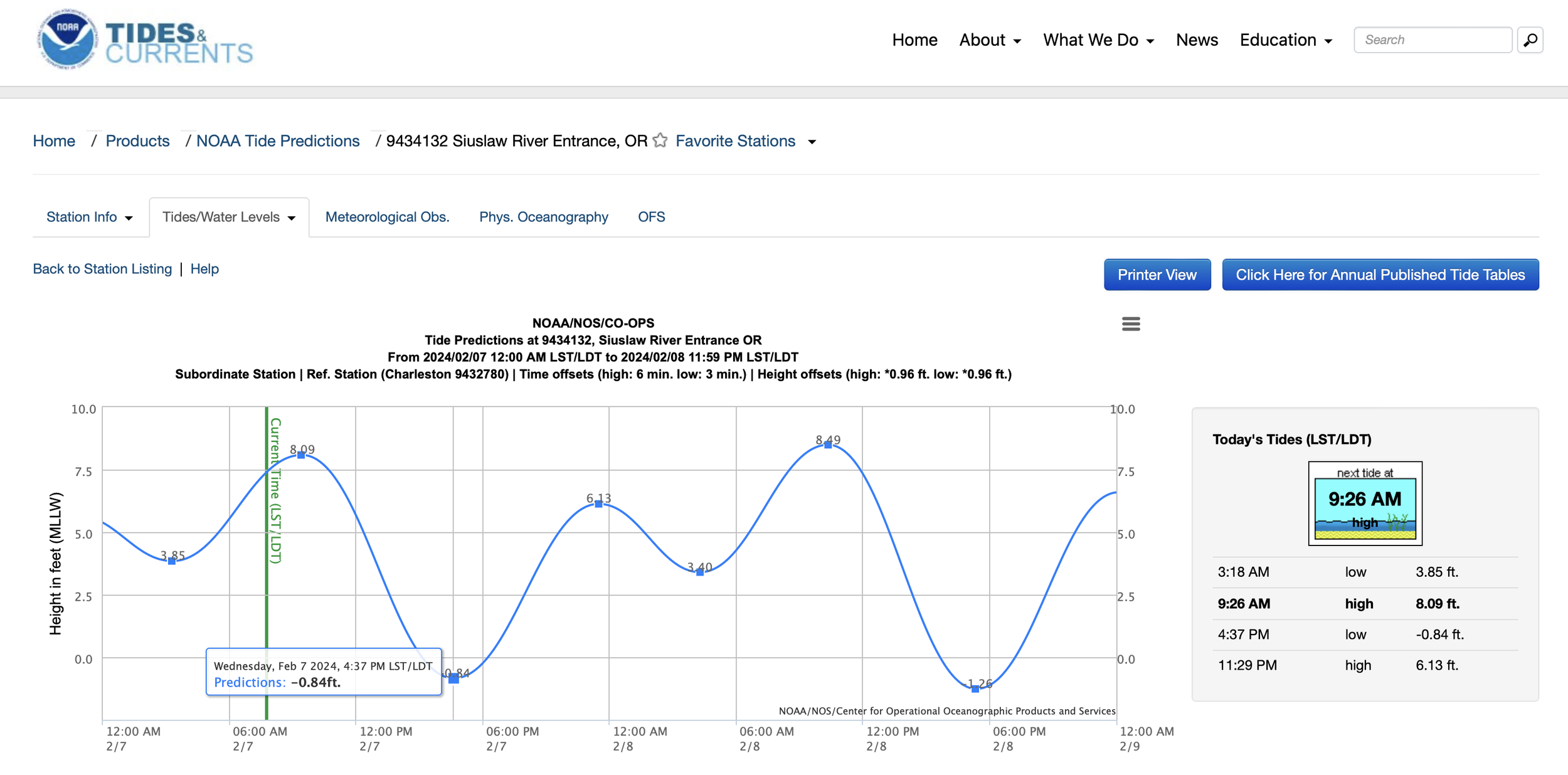 Florence Oregon Tide Chart