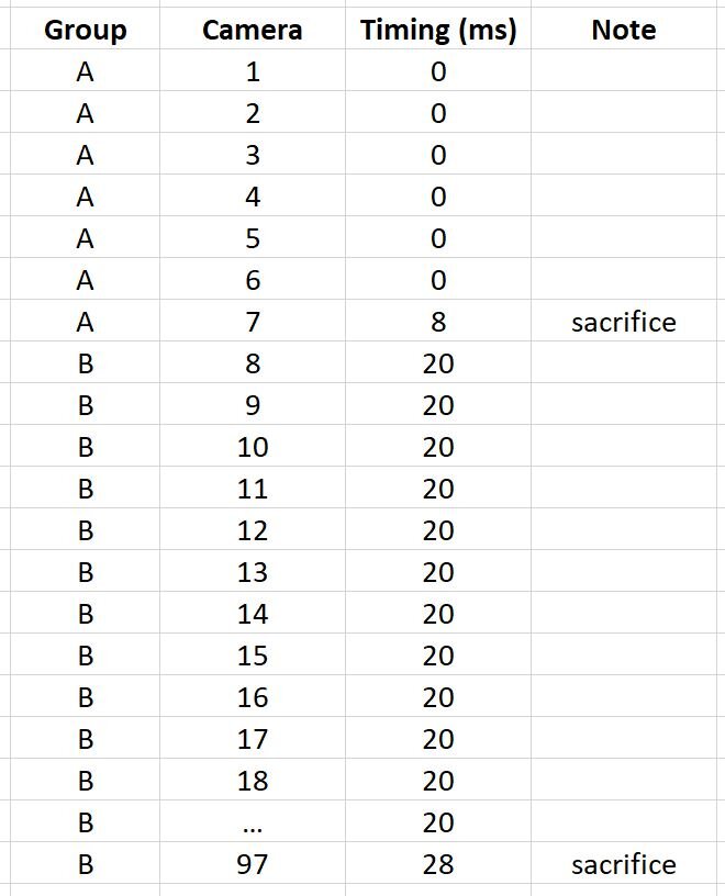 Using polarization in a photogrammetry scanner — Xangle Camera Server
