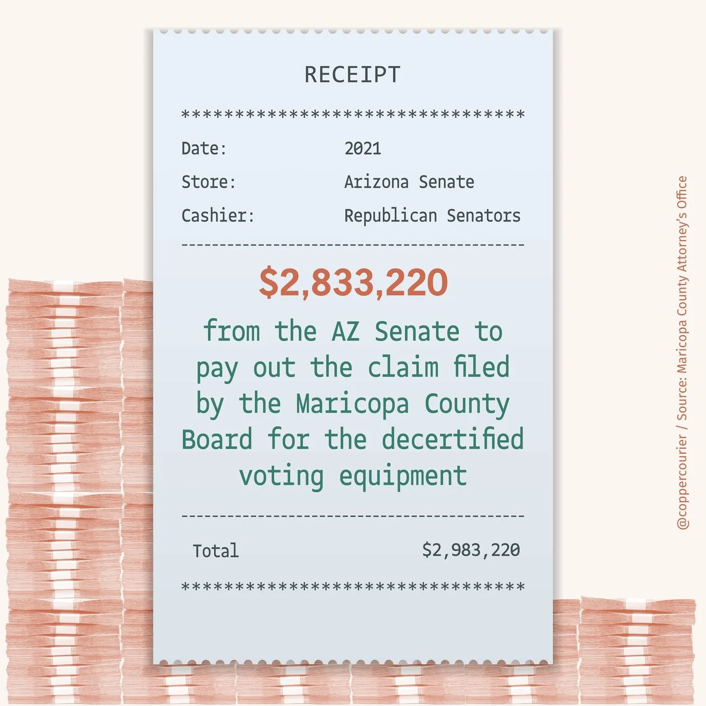 The Copper Courier: What’s the Price Tag on the Senate’s Partisan ...