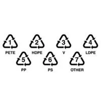 Understanding 14 Common Eco-Friendly Packaging Symbols
