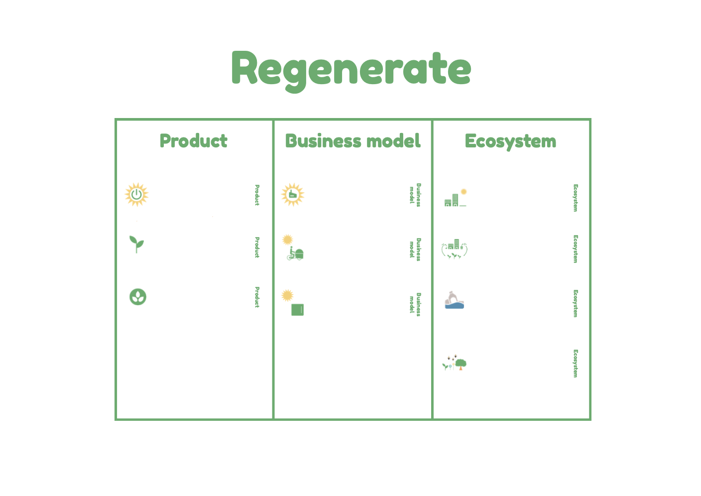 Learn — Circularity Deck