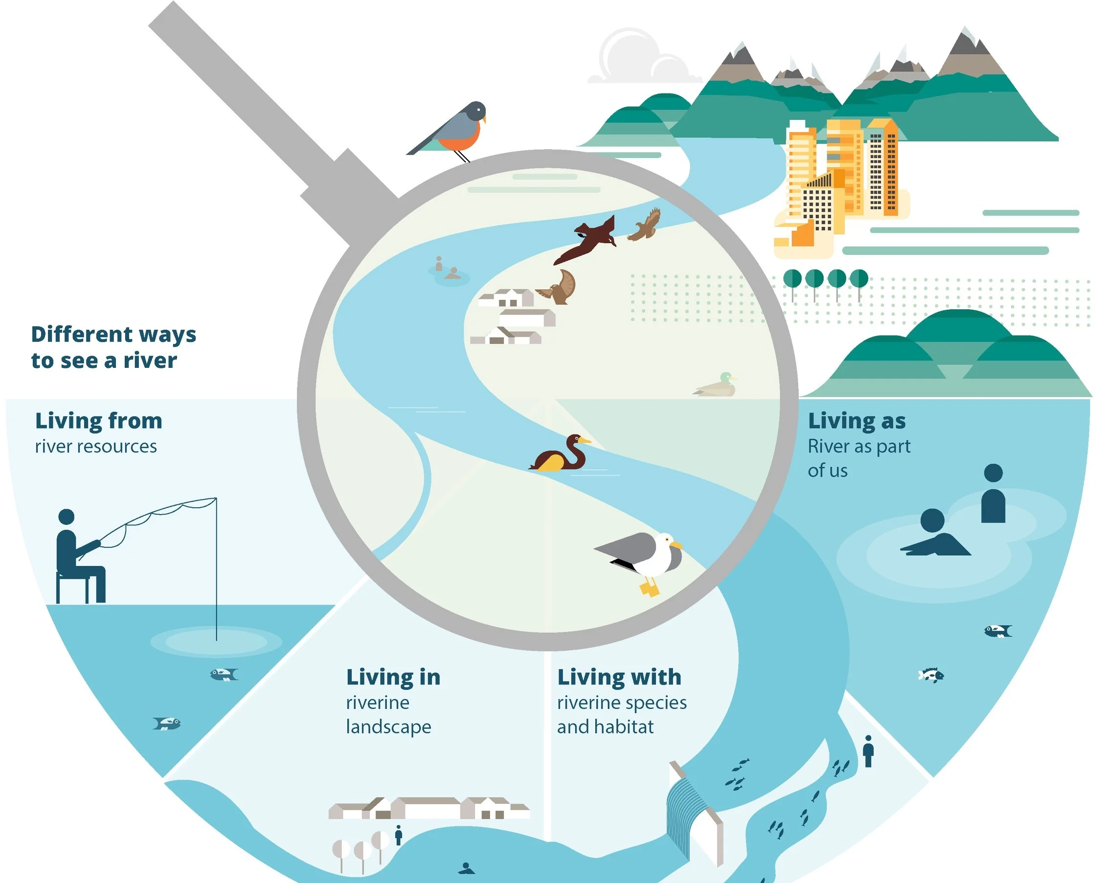 Circularity Deck - A Circular Economy Tool