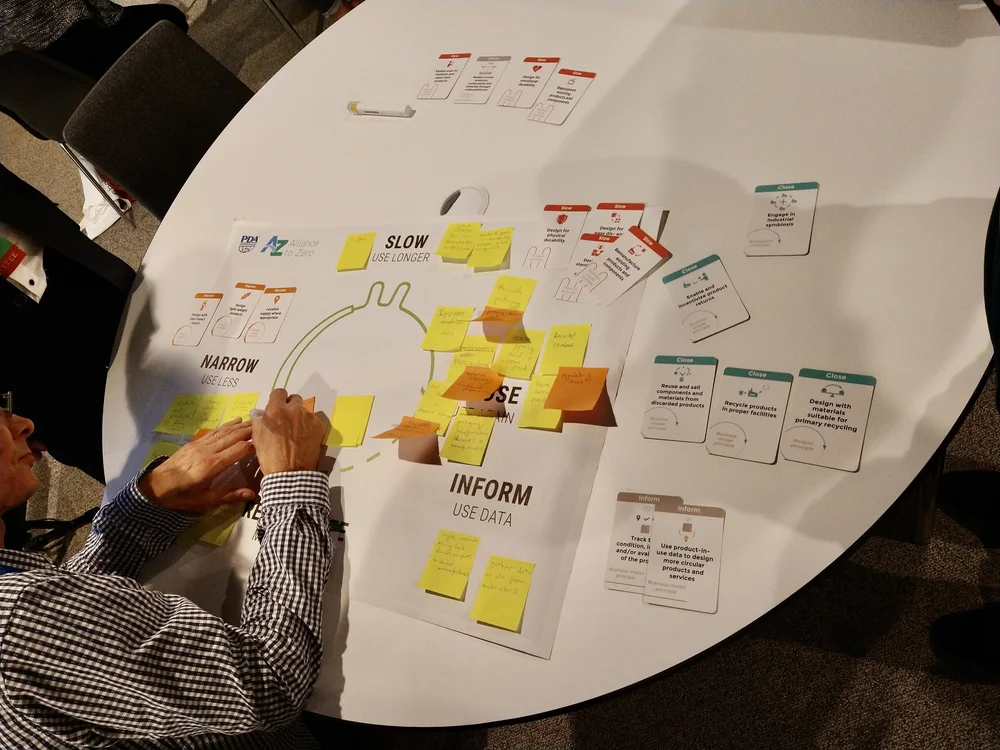 Circularity Deck - A Circular Economy Tool