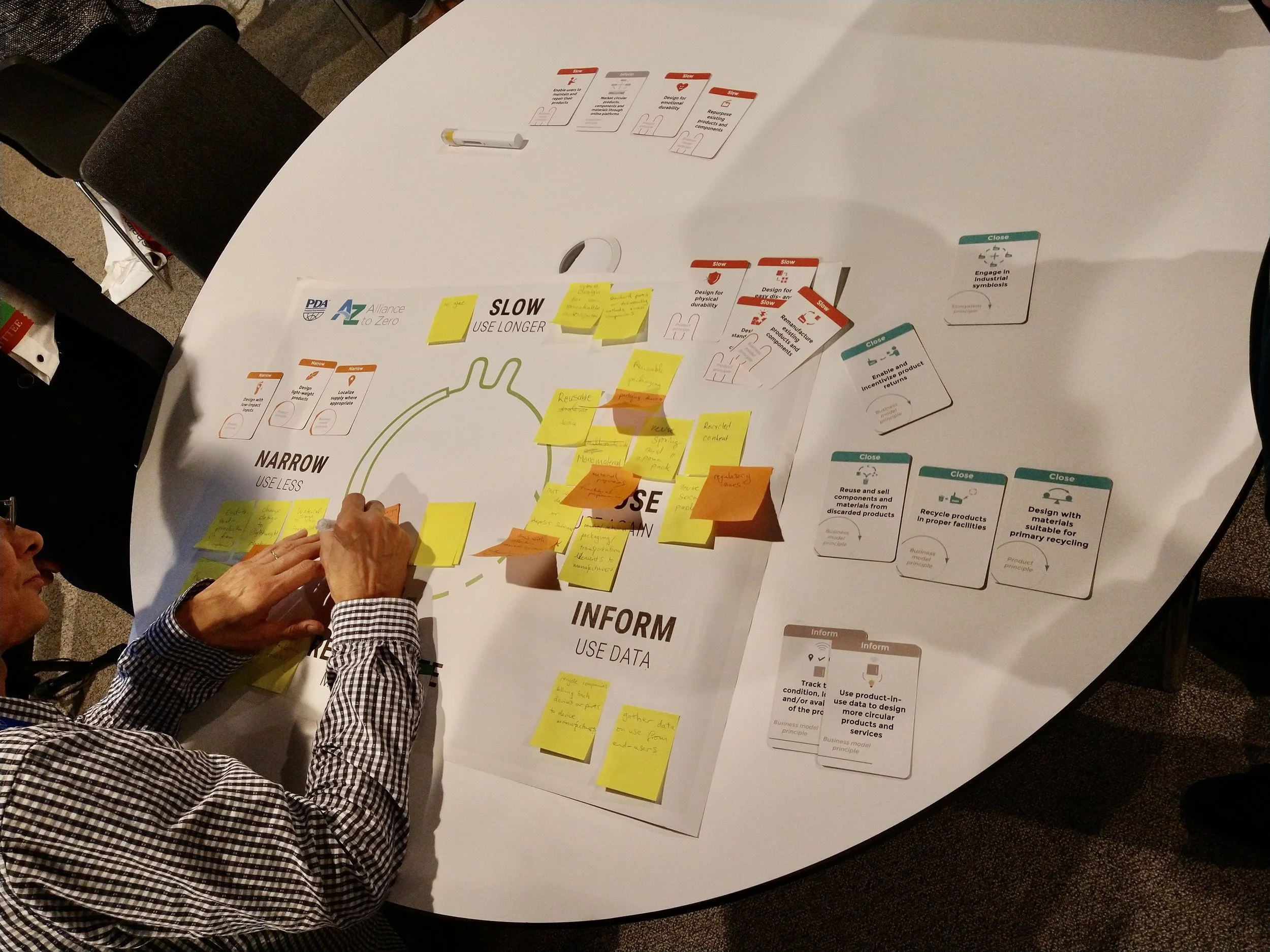 Circularity Deck - A Circular Economy Tool