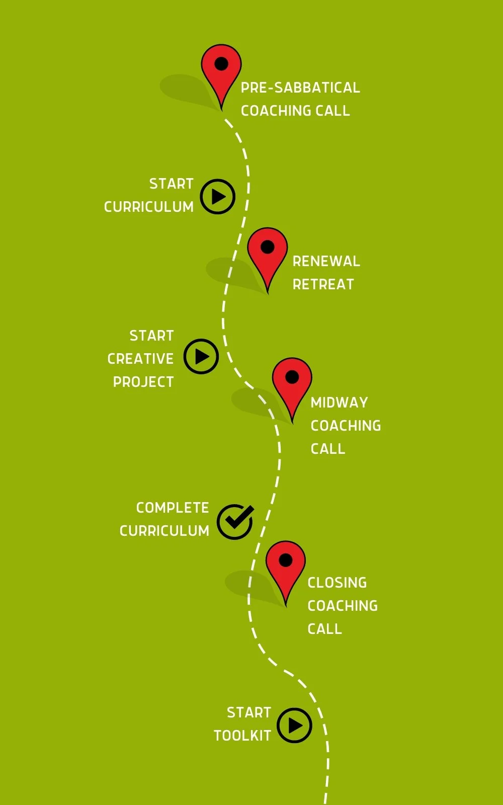 Sabbaticals — The KINEO Center