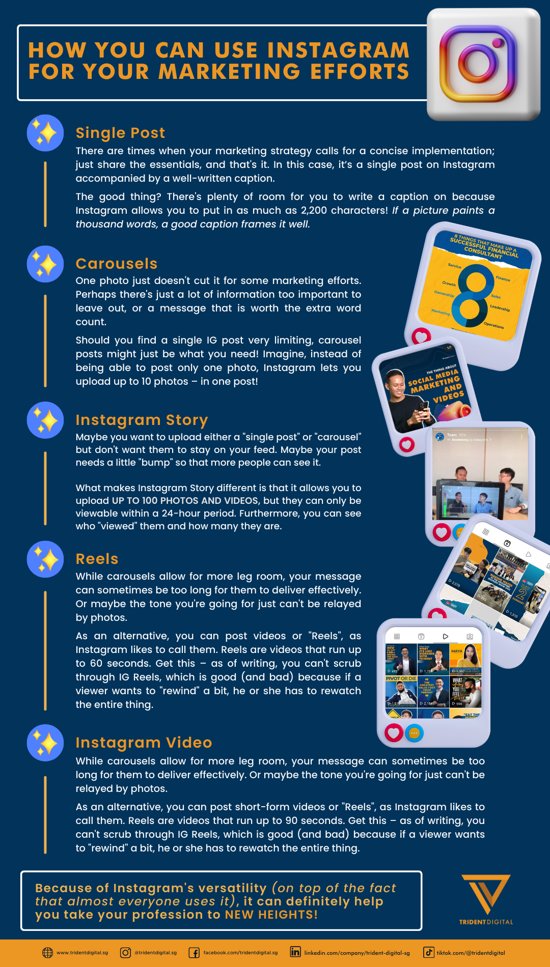 What you need to know about Instagram post formats — Trident Digital