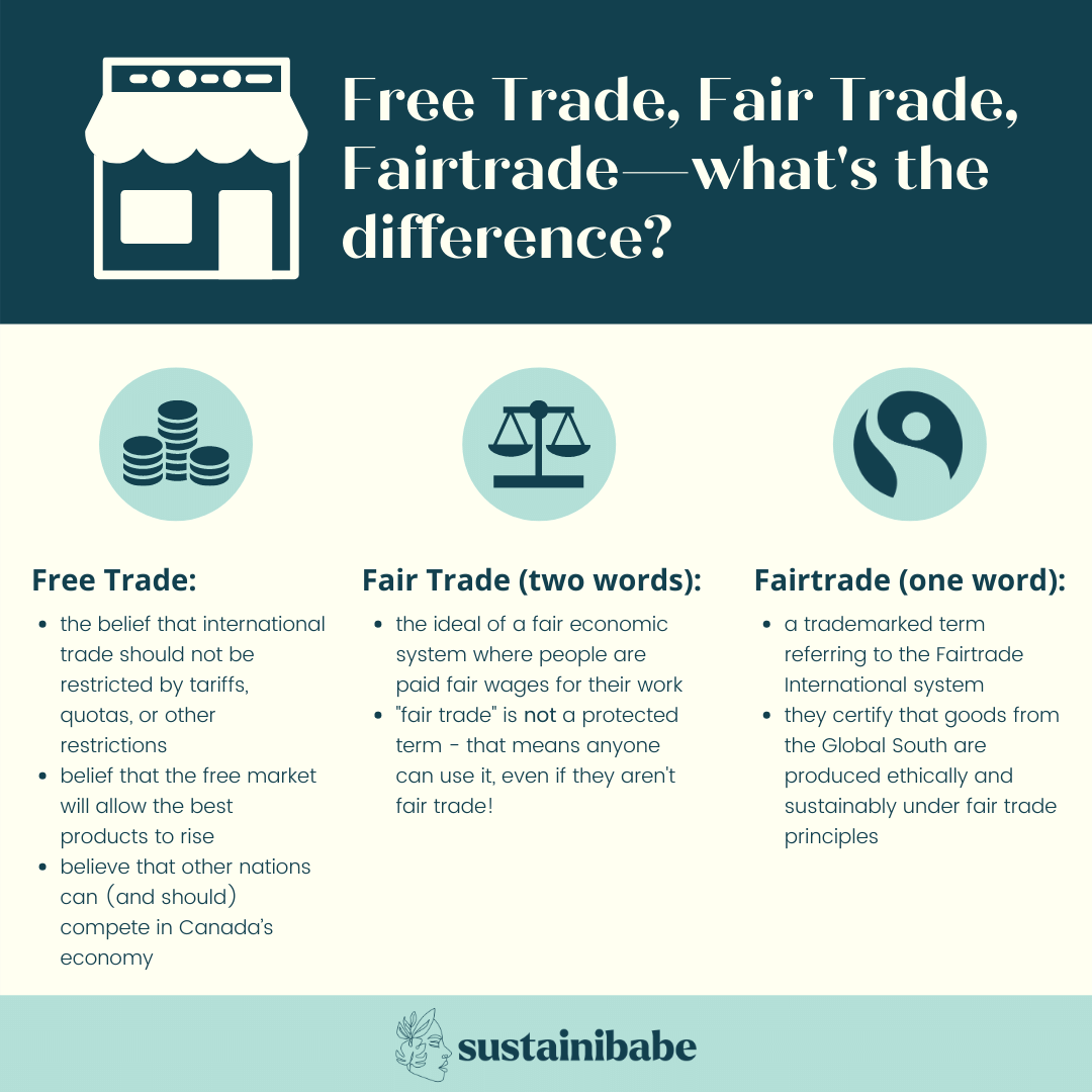 Free Trade Vs Fair Trade What s The Difference Sustainibabe