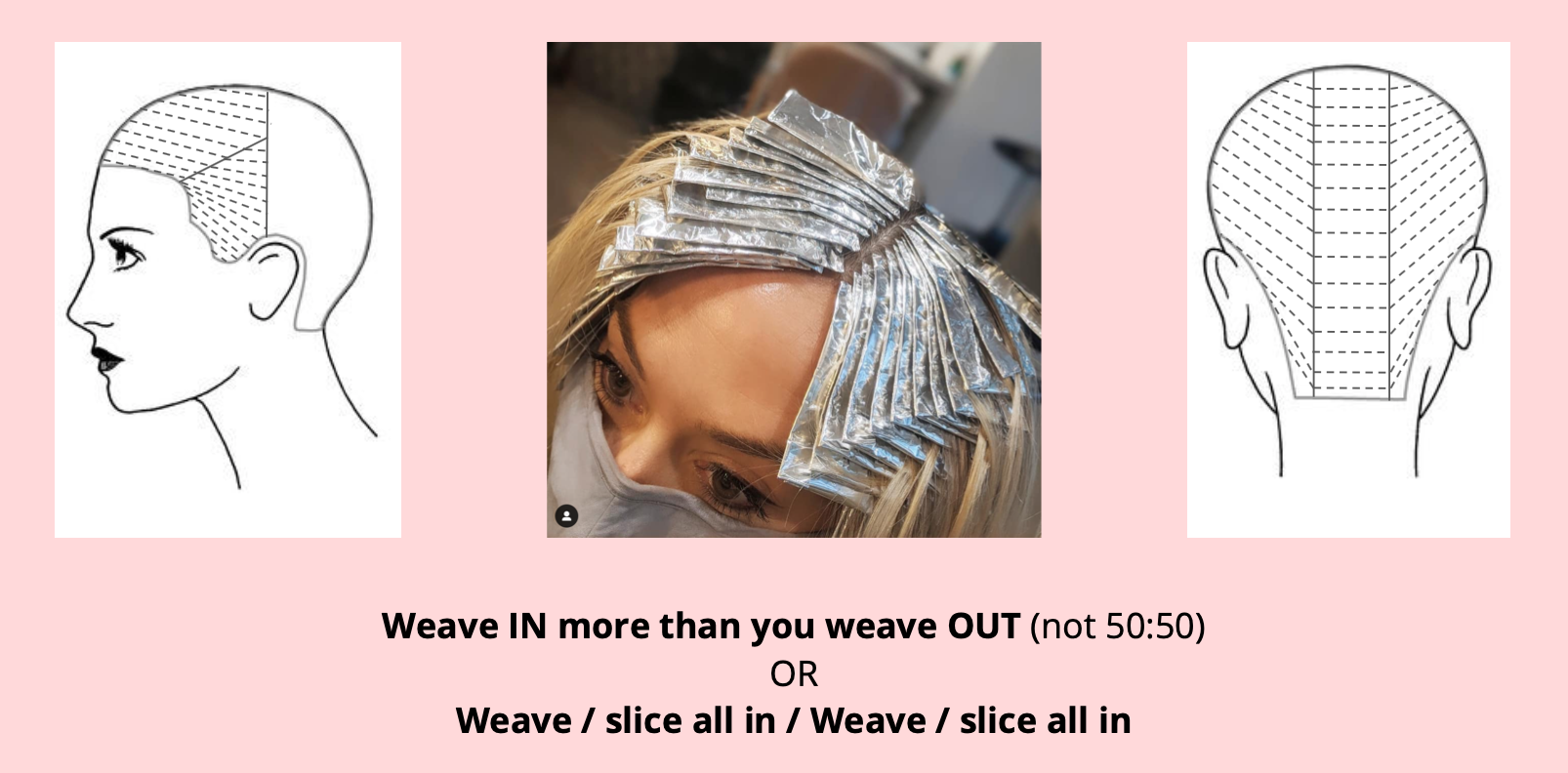 Foil Placement Patterns For Hair