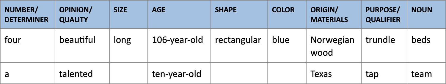 Order Up! Adjectives — NancyProofed