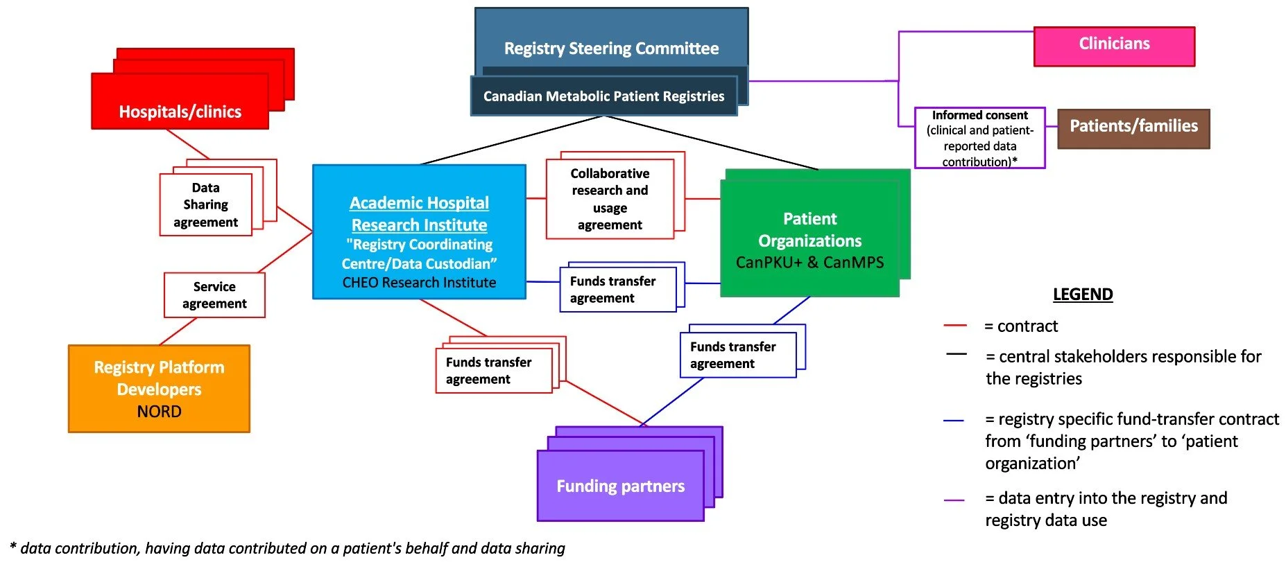 Patient Registries — INFORM RARE