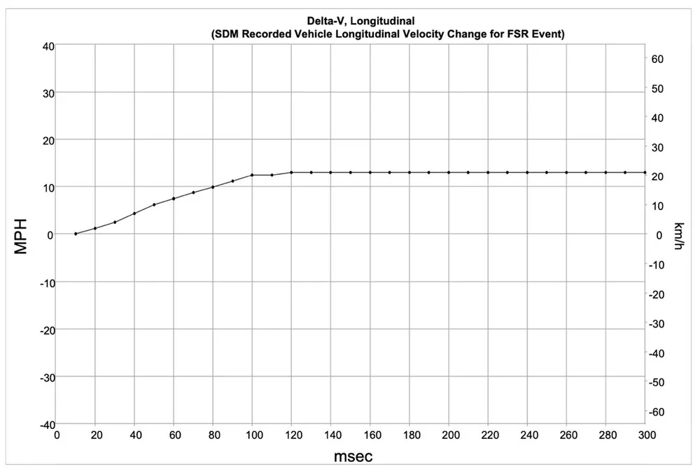 Reconstruction of a Crash Using Exemplar EDR Records — Nathan Rose ...