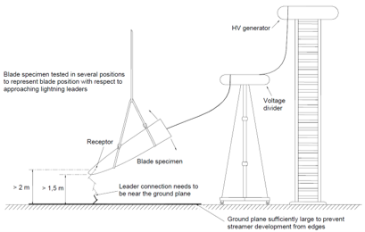 How can paint reduce wind turbine blade lightning damage by 73%? — Arctura