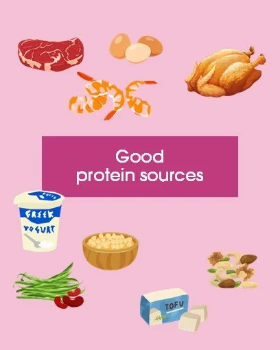 How much protein do I need? — Noisy Guts