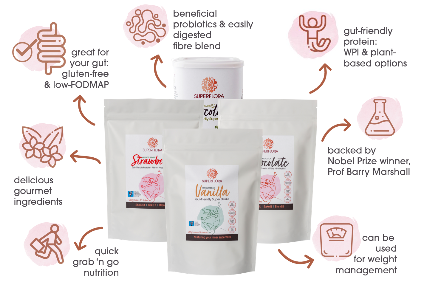 SUPERFLORA Shakes for a low-FODMAP Protein Boost — Noisy Guts