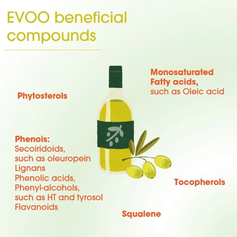 EVOO health benefits and the gut microbiome — Noisy Guts