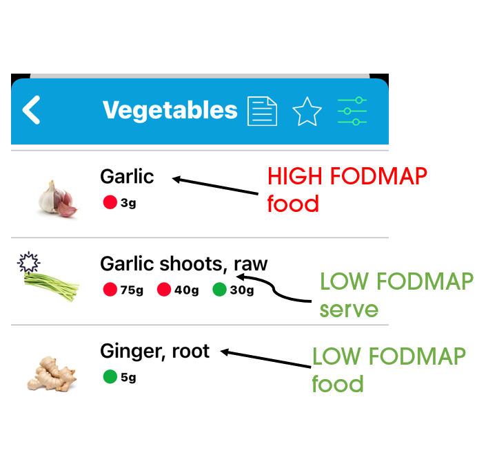 What is stacking on the low-FODMAP diet? — Noisy Guts