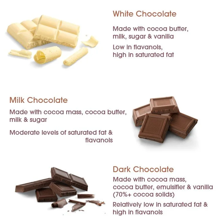 Five reasons to enjoy dark chocolate for your heart health and more ...