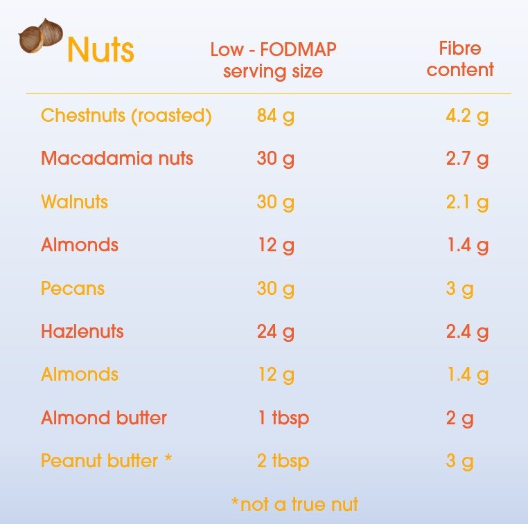 Nuts, Glorious Nuts — Noisy Guts