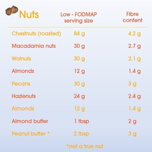 Nuts, Glorious Nuts — Noisy Guts