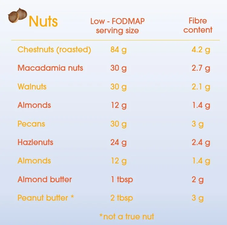 Nuts, Glorious Nuts — Noisy Guts