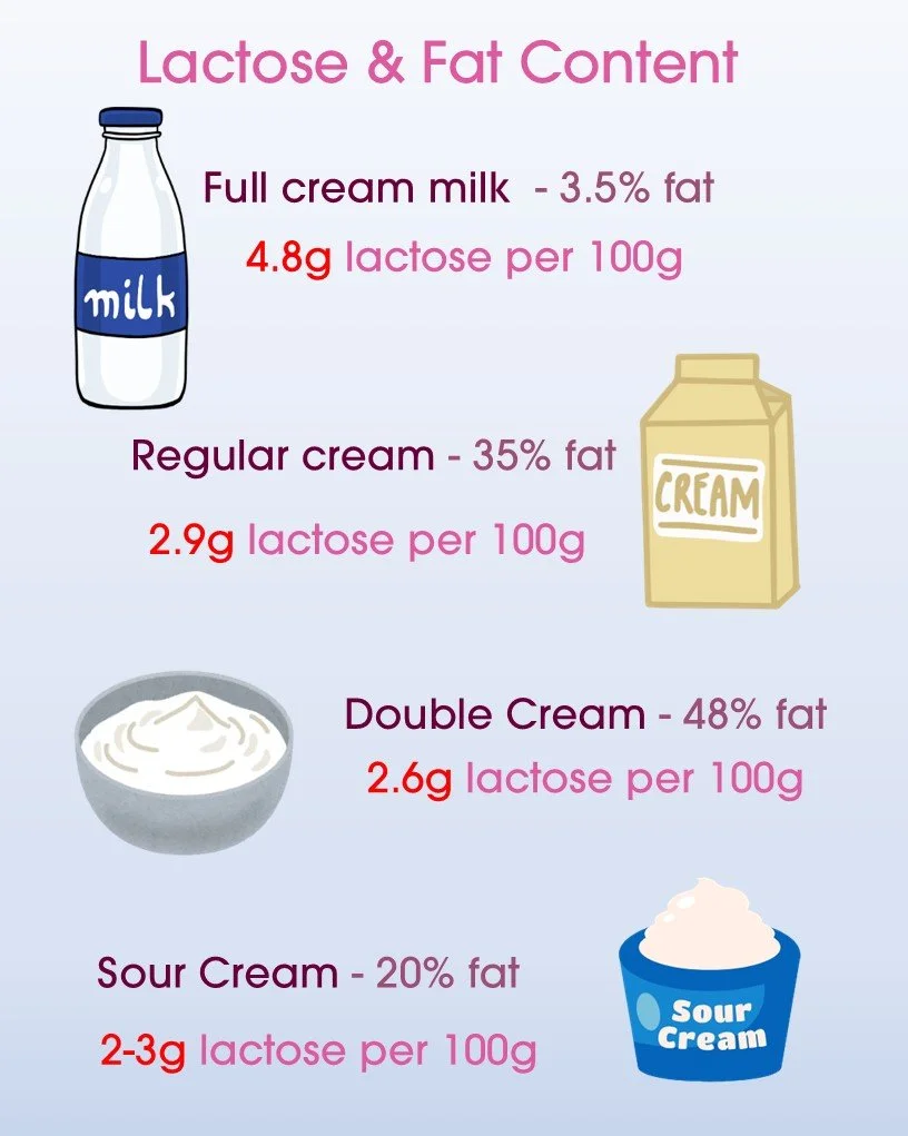 The Truth About Cream: Lactose, Fat & IBS-Friendly Options — Noisy Guts
