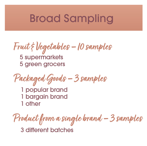 What does Monash Certification mean? — Noisy Guts